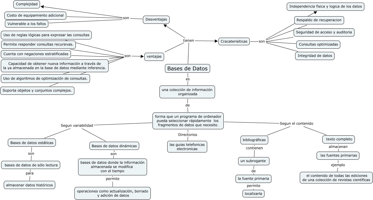 SALA_1_PC1_Baes de datos